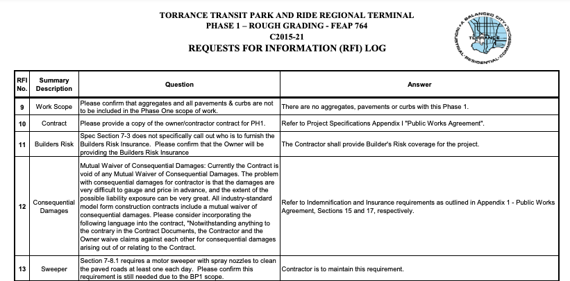 RFI Templates & Tips