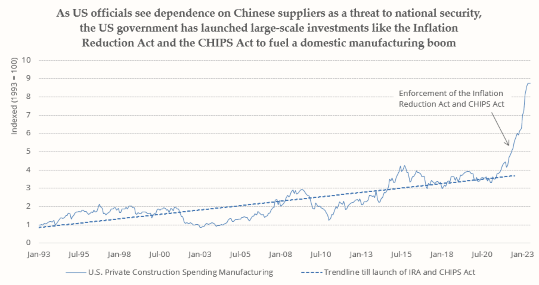 What the movie Oppenheimer suggests is likely to happen in the future