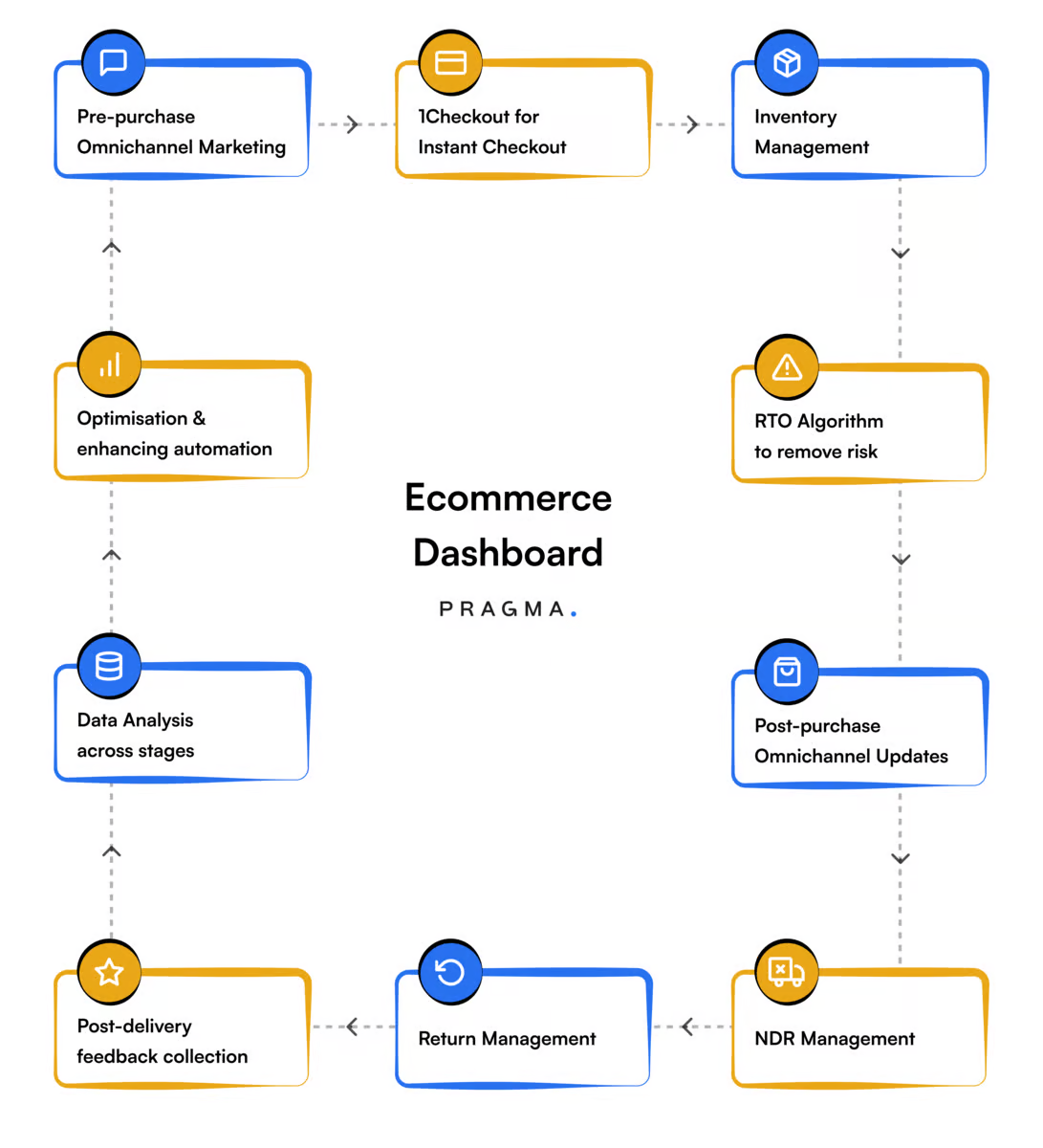 The Influence of a Real-time Ecommerce Dashboard