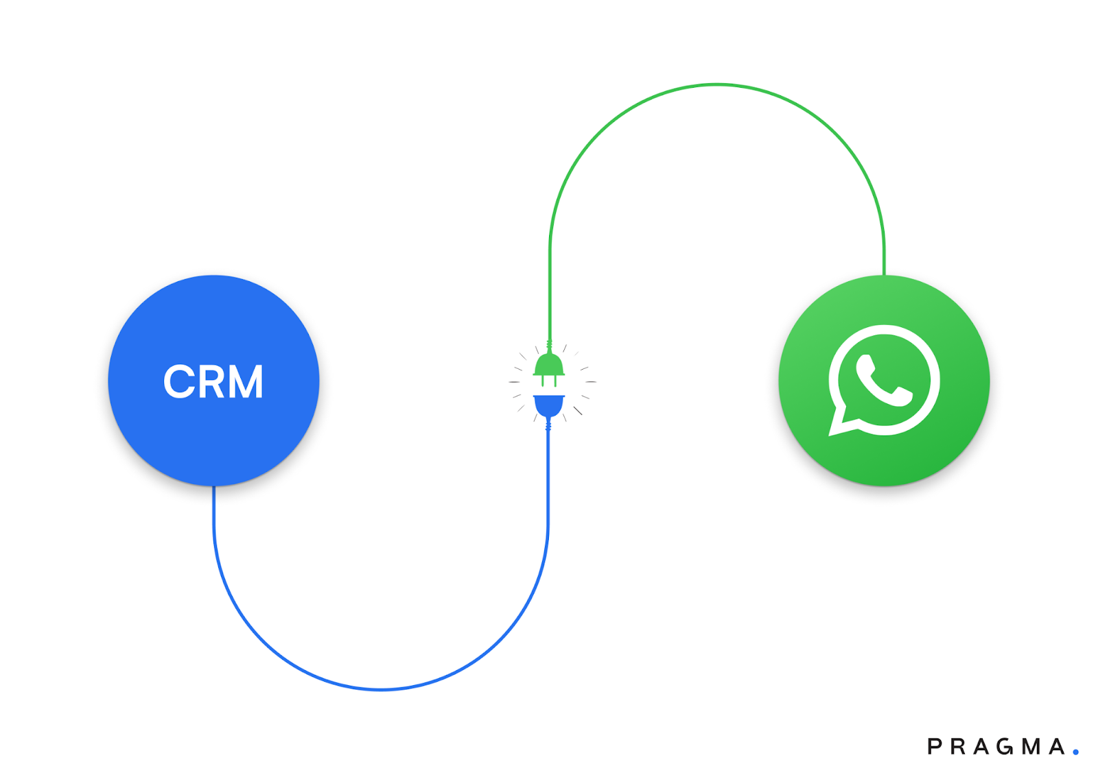 WhatsApp CRM Integration guide | Pragma