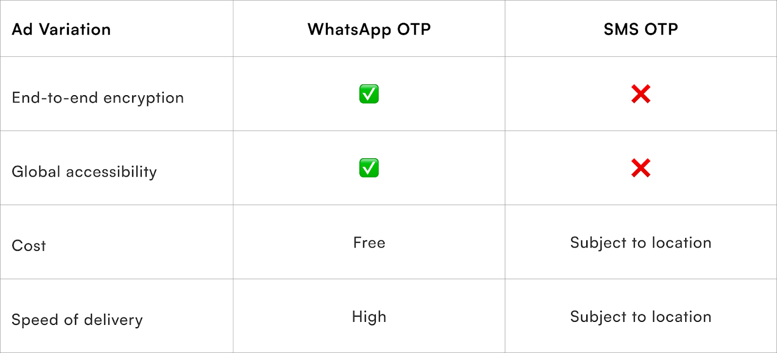 Complete Guide to Whatsapp OTP Verification for Enhanced Account Protection