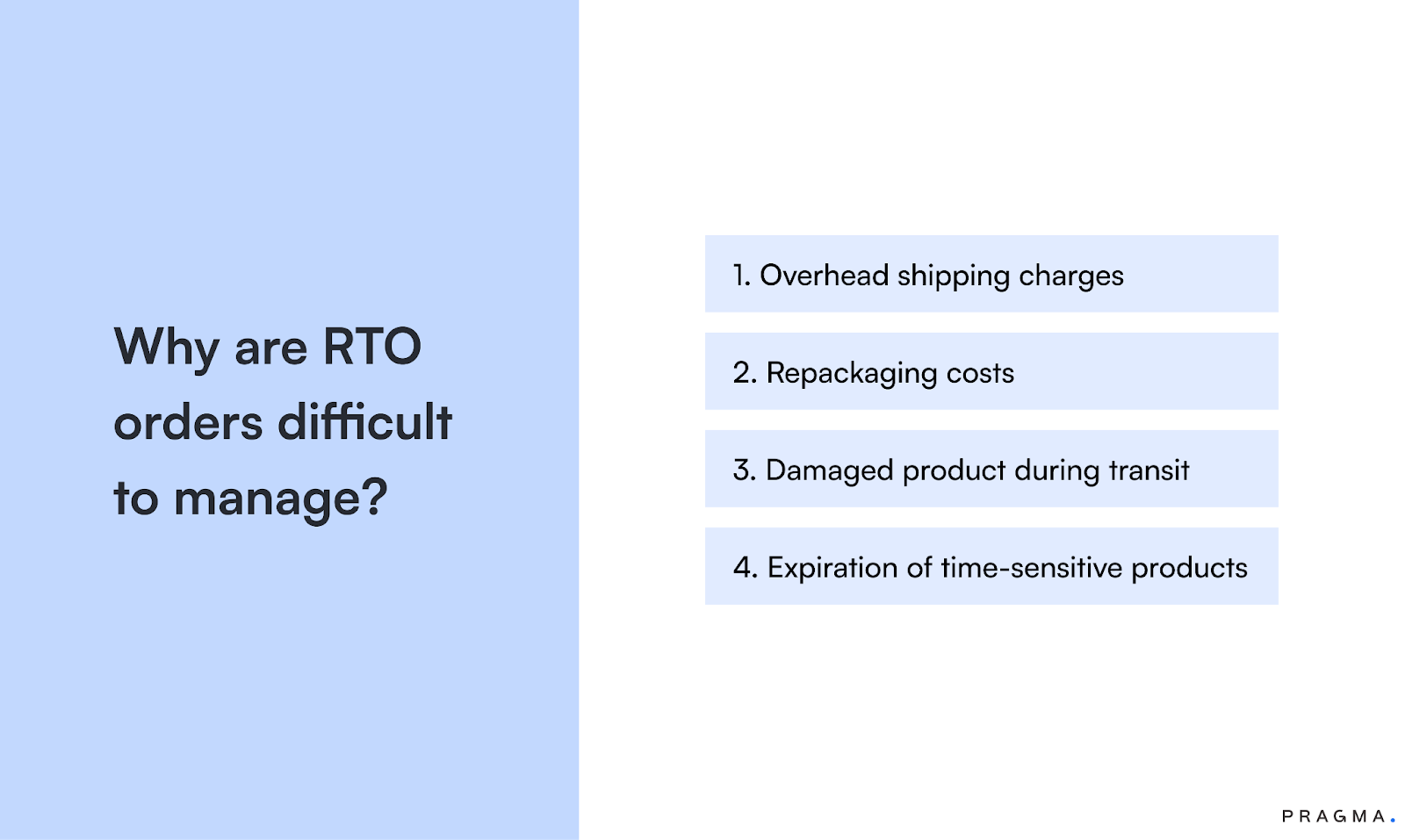 How To Reduce Return To Origin Shipments