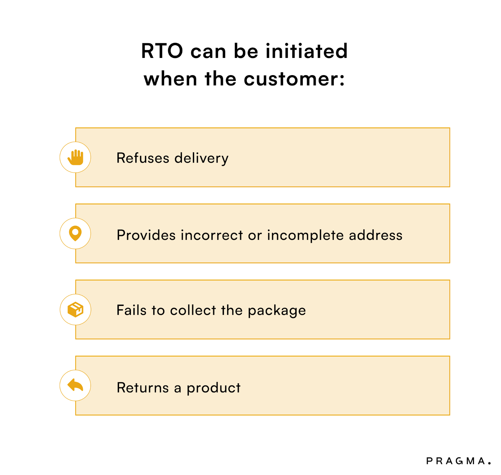 How To Reduce Return To Origin Shipments