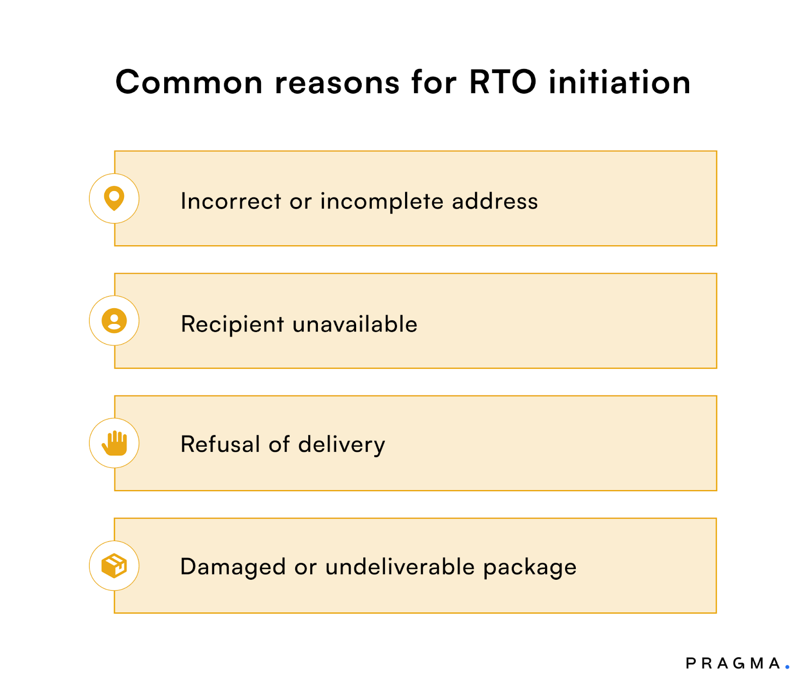Steps to Handle a Return to Origin (RTO) Cases