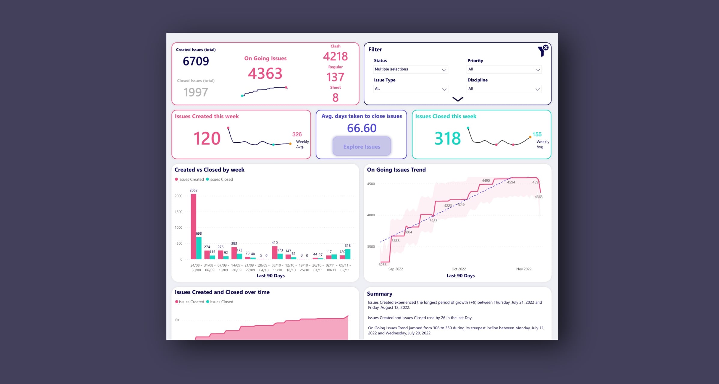 Deep Space AI: Revolutionising Construction with Intelligent Solutions