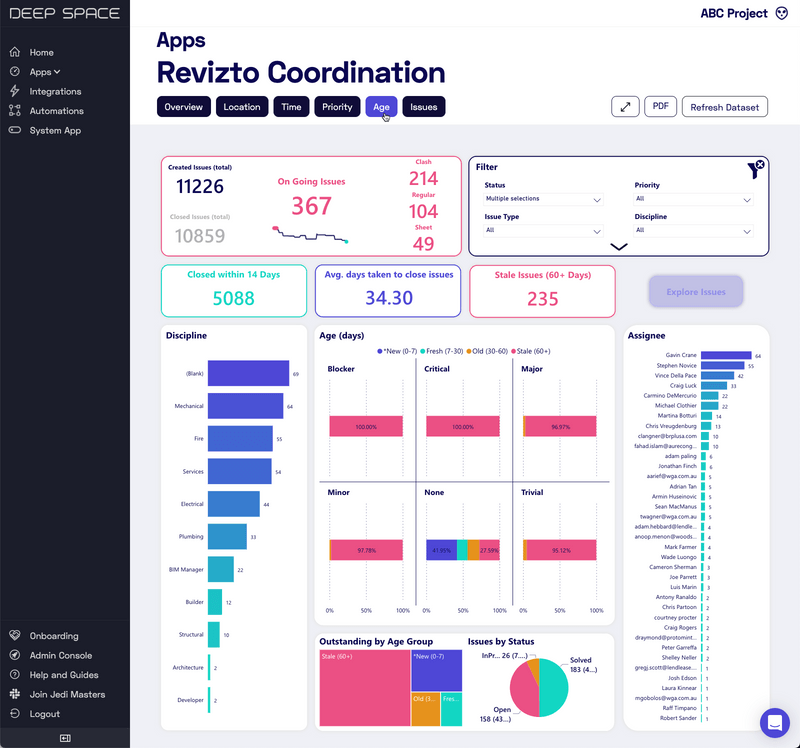 Revizto | Deep Space: Enhance Your Digital Construction Workflow