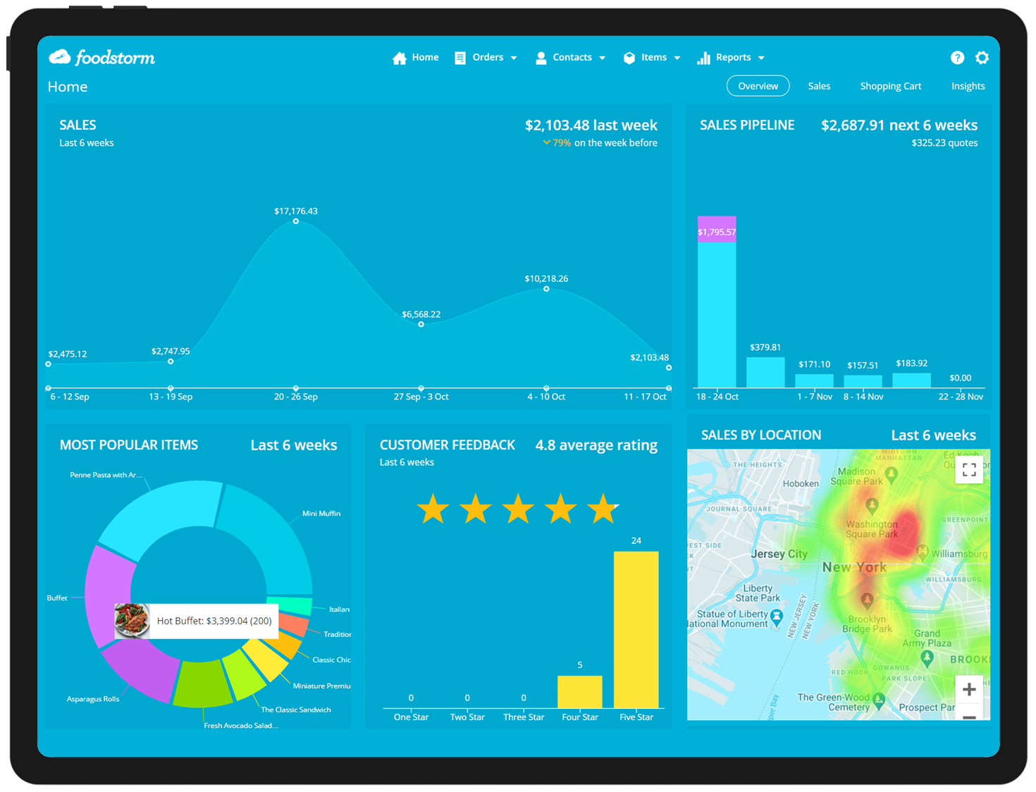 Feature Spotlight: FoodStorm Catering Dashboard | FoodStorm