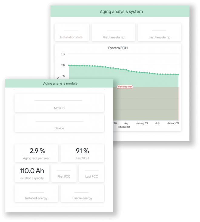 ACCURE Lifetime Manager - Battery Degradation Analytics