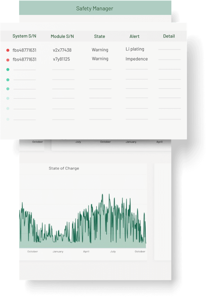 ACCURE Safety Manager - Battery Safety Analytics