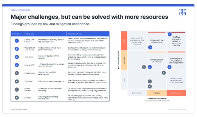 Technology Due Diligence Guide + Checklist