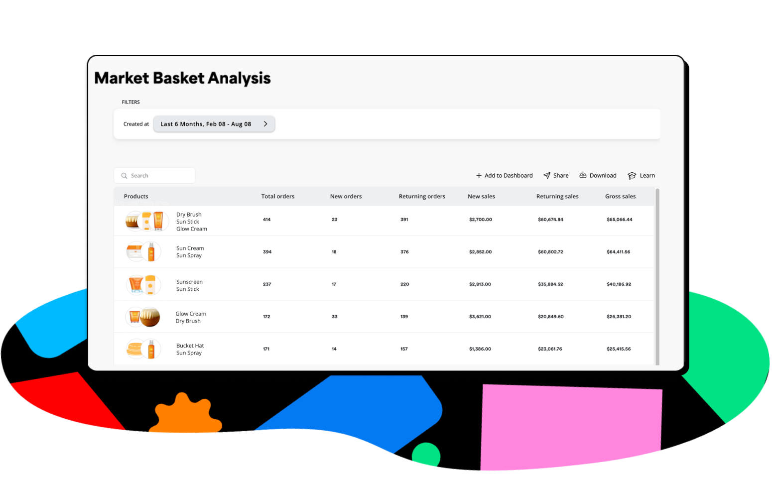 Automated Market Basket Analysis - Ecommerce | Peel Insights