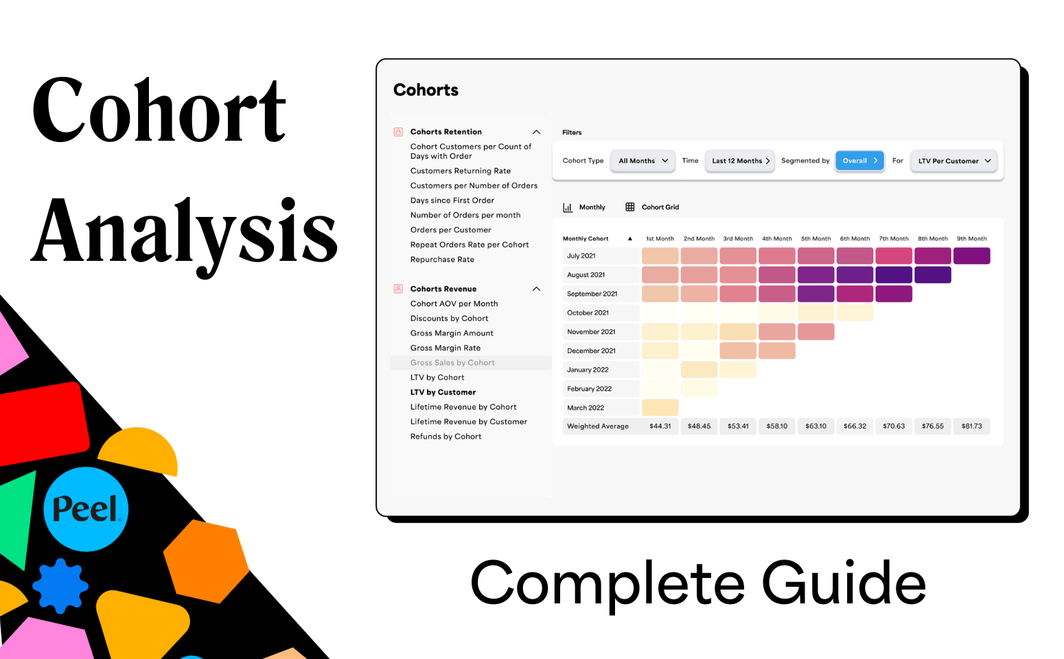 Cohort Analysis Guide: Improve Customer Retention | Peel Insights