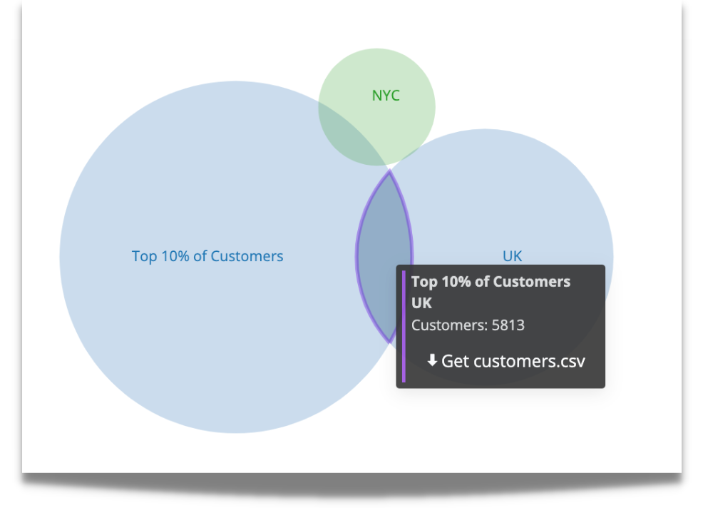 Introducing: Audiences Overlap | Peel Insights