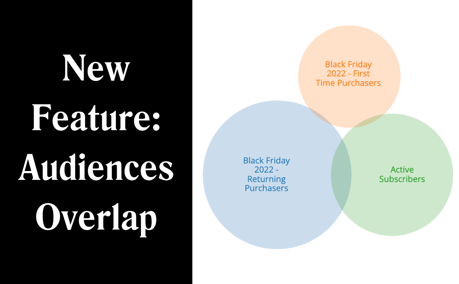 Introducing: Audiences Overlap | Peel Insights