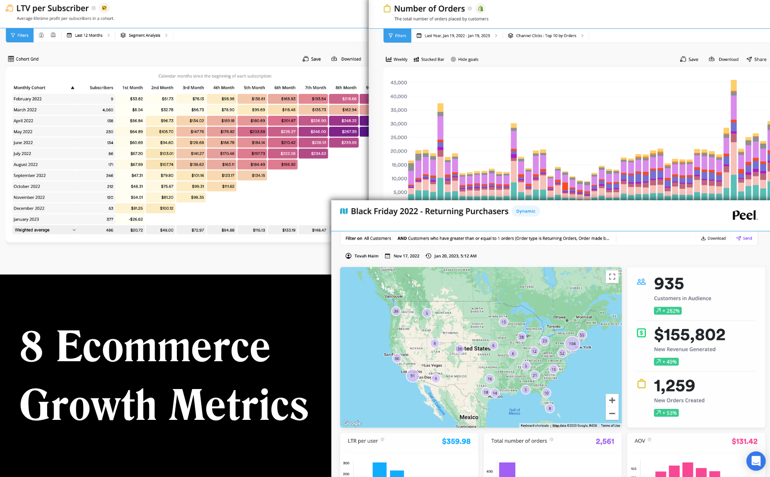8 Ecommerce Metrics to Help You Grow in 2023 | Peel Insights