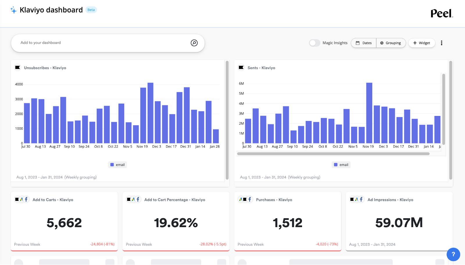 Klaviyo Metrics Dashboard Downloadable Template | Peel Insights Klaviyo Metrics Dashboard Downloadable Template | Peel Insights