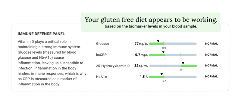 At Home Immune System Health Test | Fast Results $109 | imaware