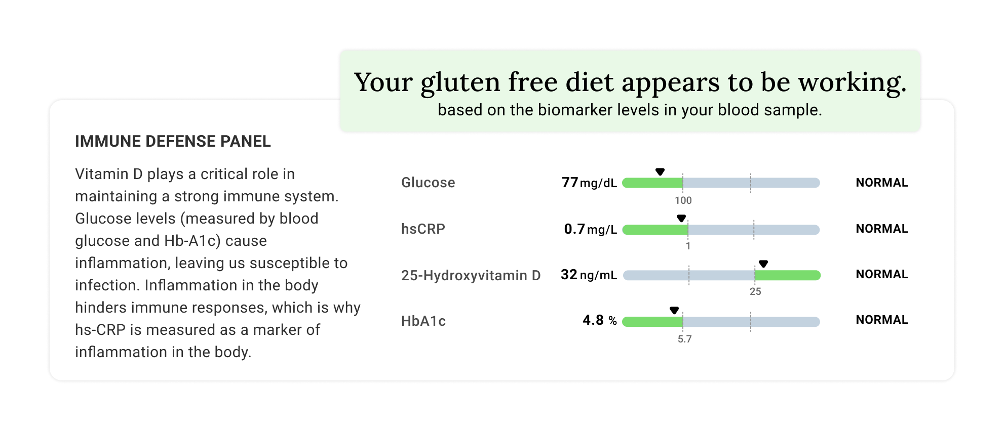 At Home Immune System Health Test | Fast Results $109 | imaware