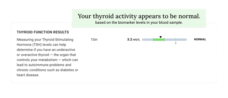 At Home Thyroid Test Kit | Doctor-Reviewed | imaware