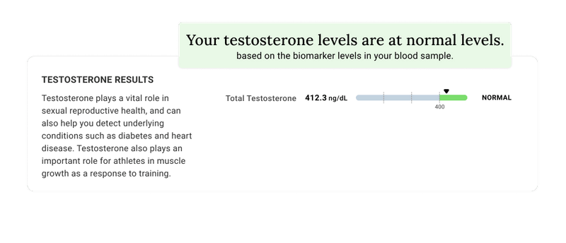 At Home Testosterone Monitoring Test Kit | Doctor-Reviewed | imaware