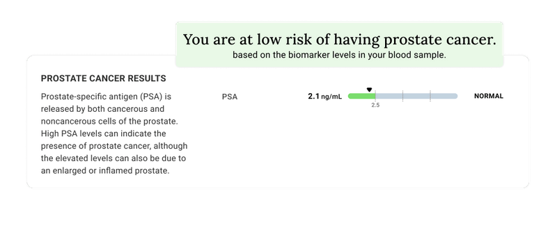 At Home PSA Prostate Cancer Test Kit | Fast Results $89 | imaware