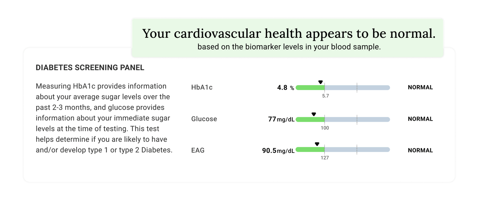 At-Home Heart Test | Baseline Heart Test Kit for Only $89 | imaware