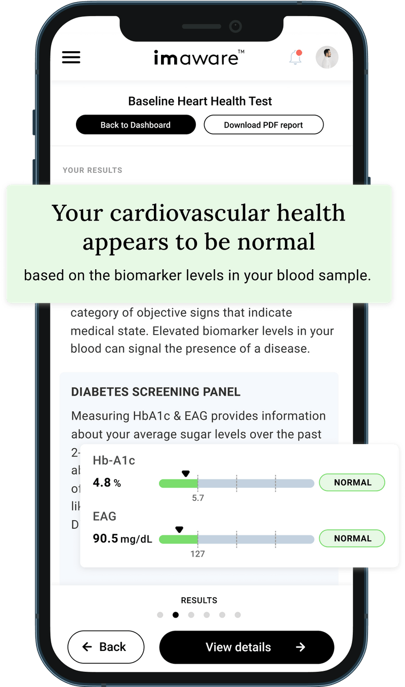 At-Home Heart Test | Baseline Heart Test Kit for Only $89 | imaware