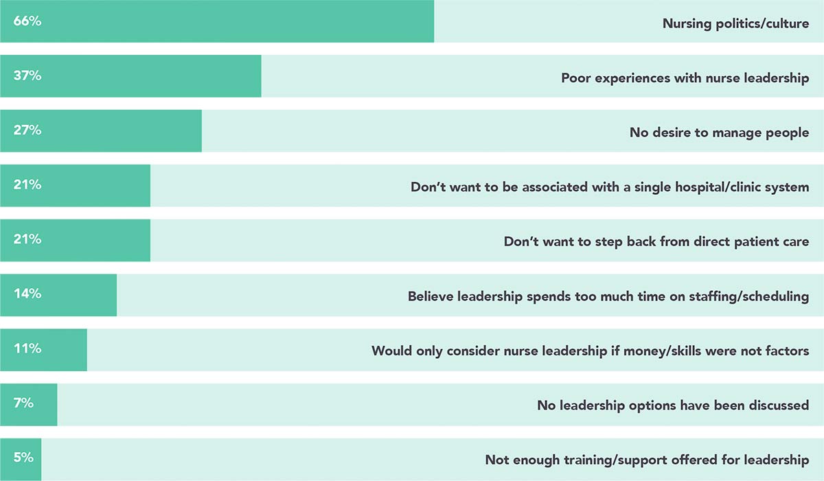 2021 Nurse Career & Satisfaction Survey | Trusted Health | Trusted Health