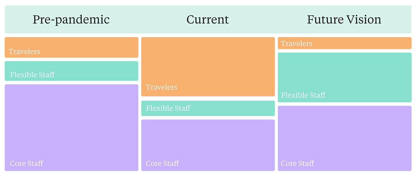 Internal Travel Agency: A Complete Guide | Trusted Health | Trusted Health