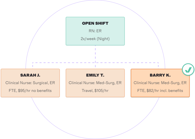 Flexible Clinical & Float Pool Managerment | Trusted Health