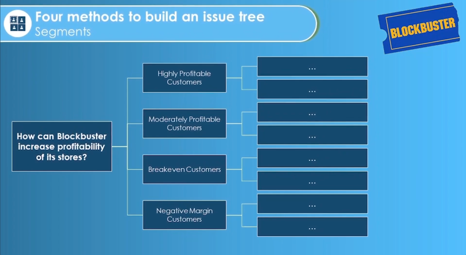 Issue trees