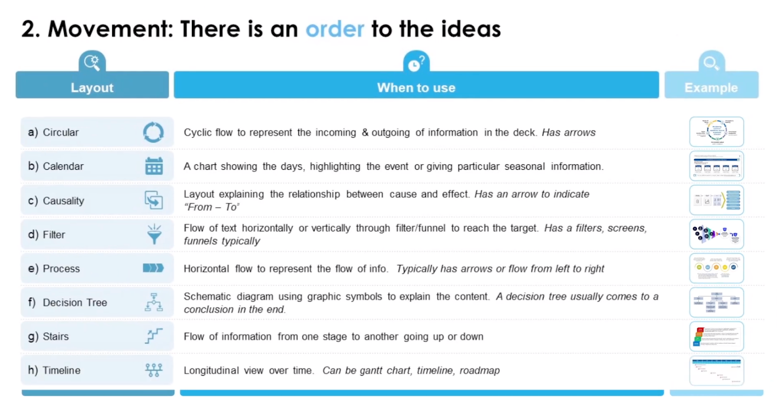 Communicating ideas in slides