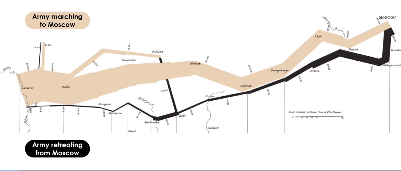 Effective data visualization