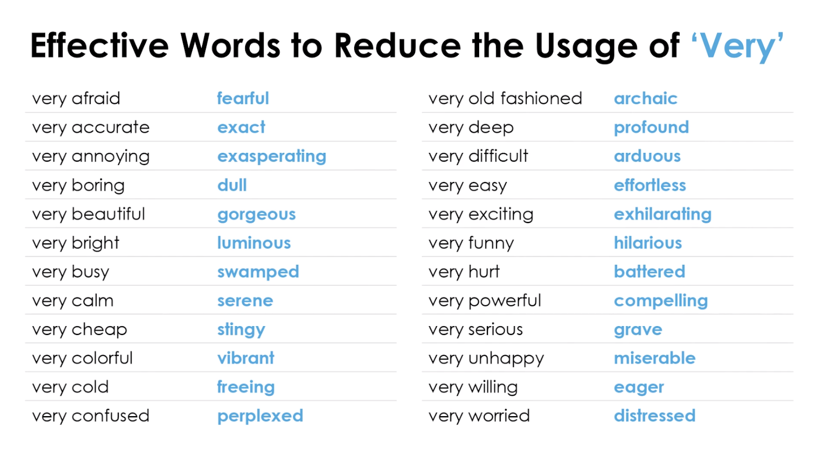 Qualifiers, fillers, and apologizers