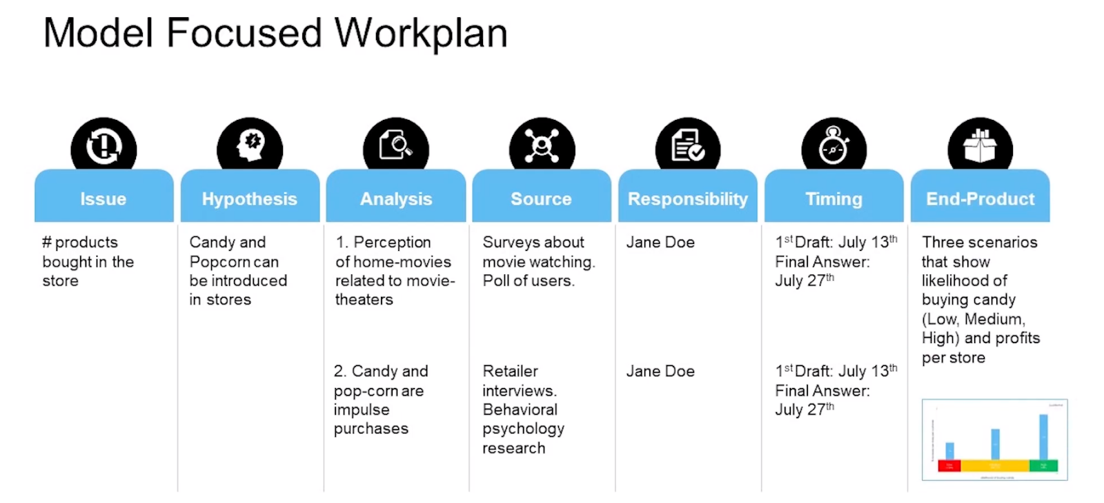 Basic problem-solving techniques