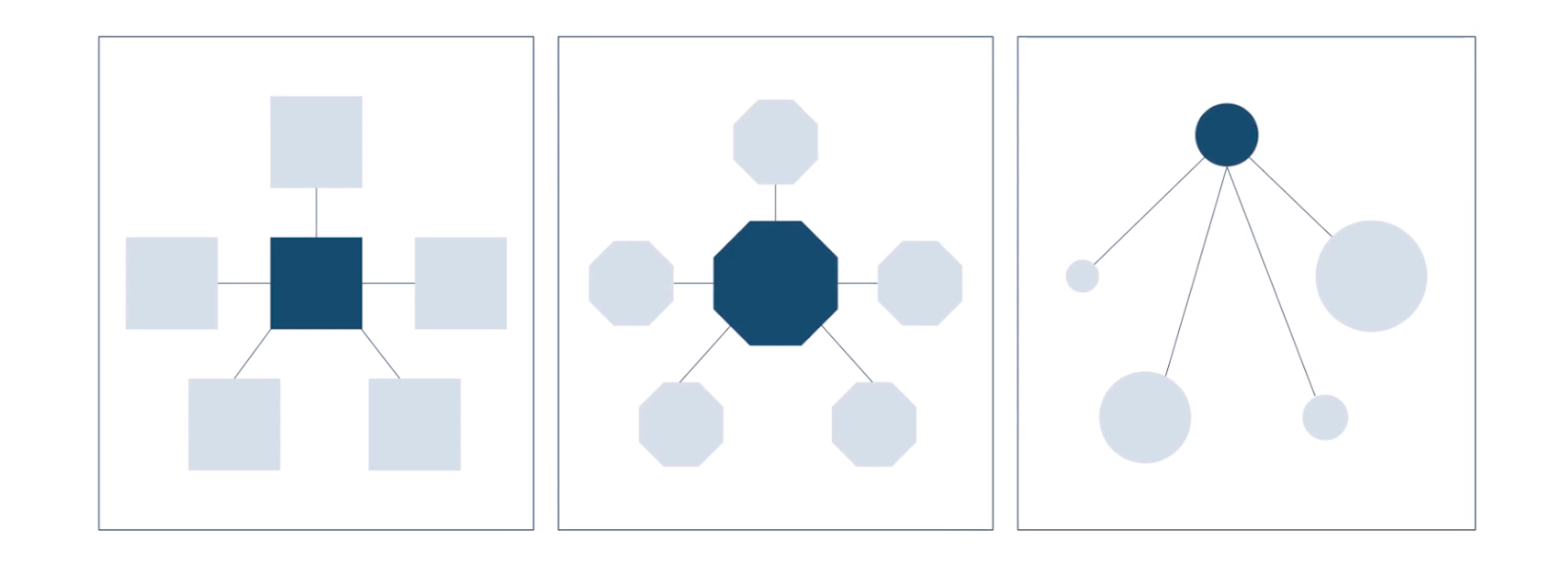 Advanced presentation design