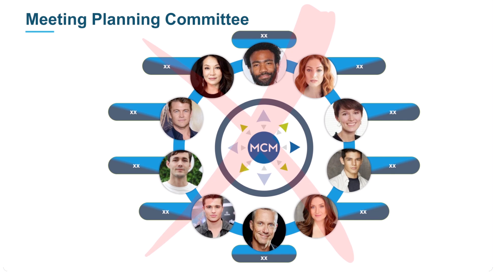 Advanced presentation design