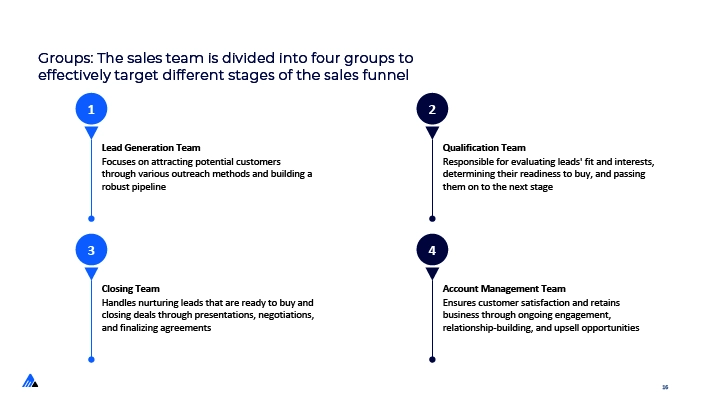 Territory Alignment Presentation Template