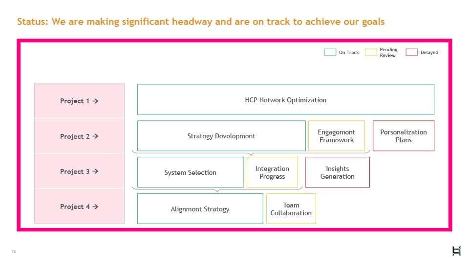 Steering Committee Meeting Presentation Template