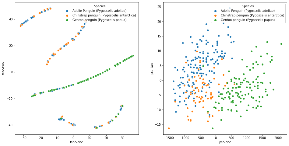 A guide of the most promising XAI libraries | Craft AI
