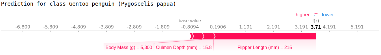 A guide of the most promising XAI libraries | Craft AI