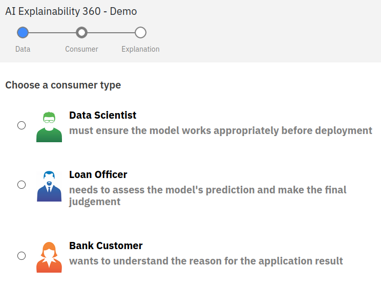 A guide of the most promising XAI libraries | Craft AI