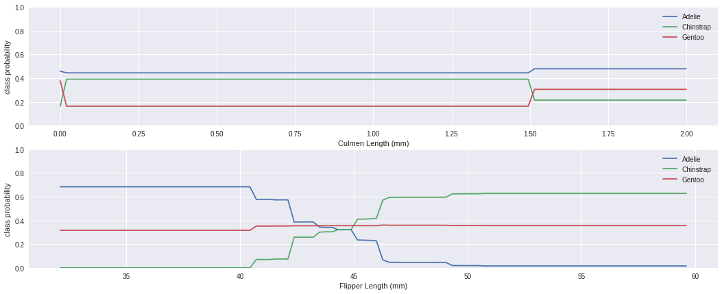 A guide of the most promising XAI libraries | Craft AI