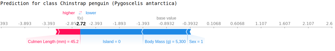 A guide of the most promising XAI libraries | Craft AI
