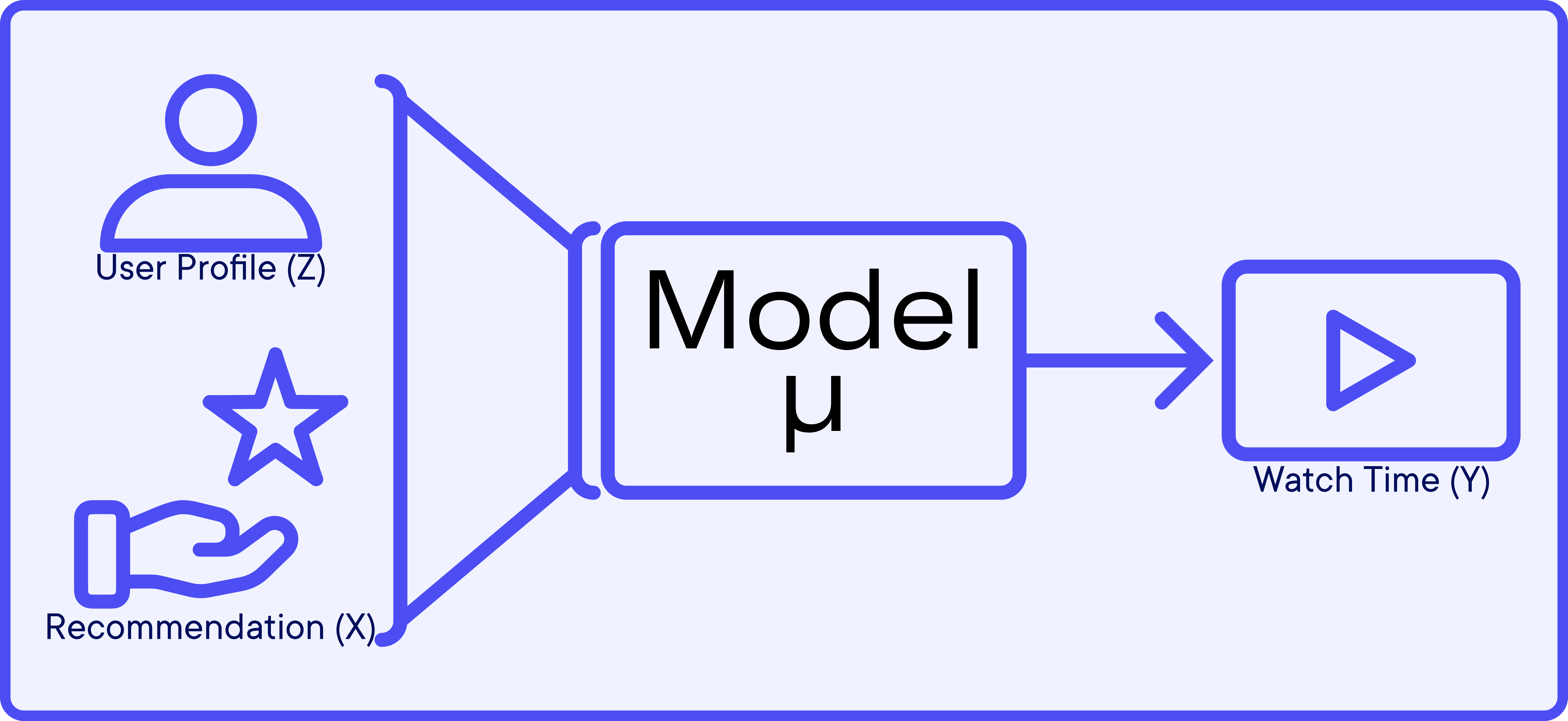 Beyond Correlation: The Power of Causal Inference | Craft AI