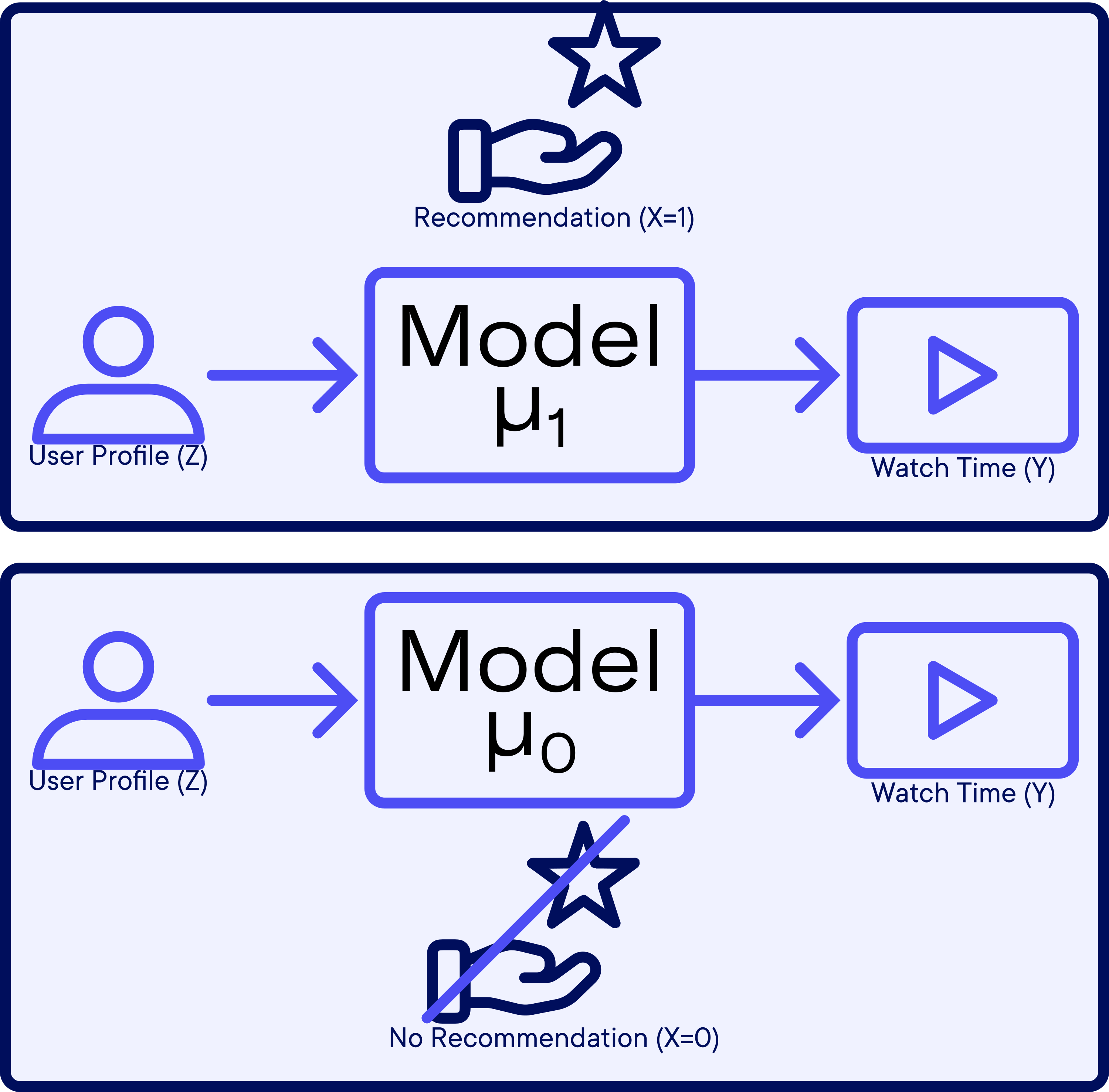 Beyond Correlation: The Power of Causal Inference | Craft AI