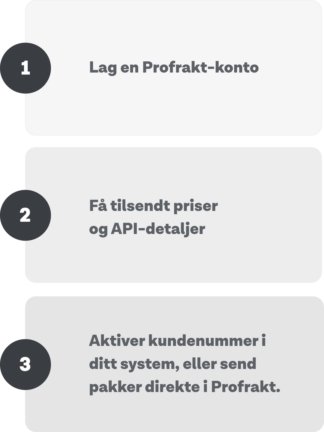 Dette er Profrakt | Profrakt