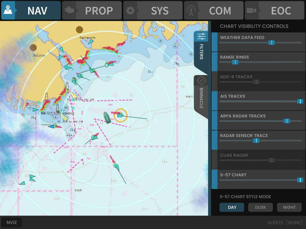 HMI Design and Programming, UX Design Services