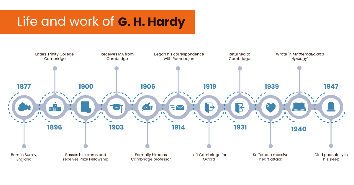 G. H. Hardy: Mathematics As Art | Elephant Learning