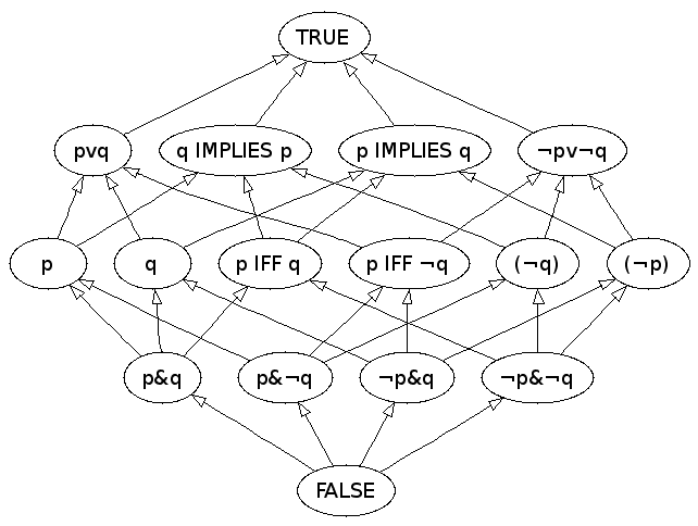 George Boole, The Father Of Binary Logic | Elephant Learning